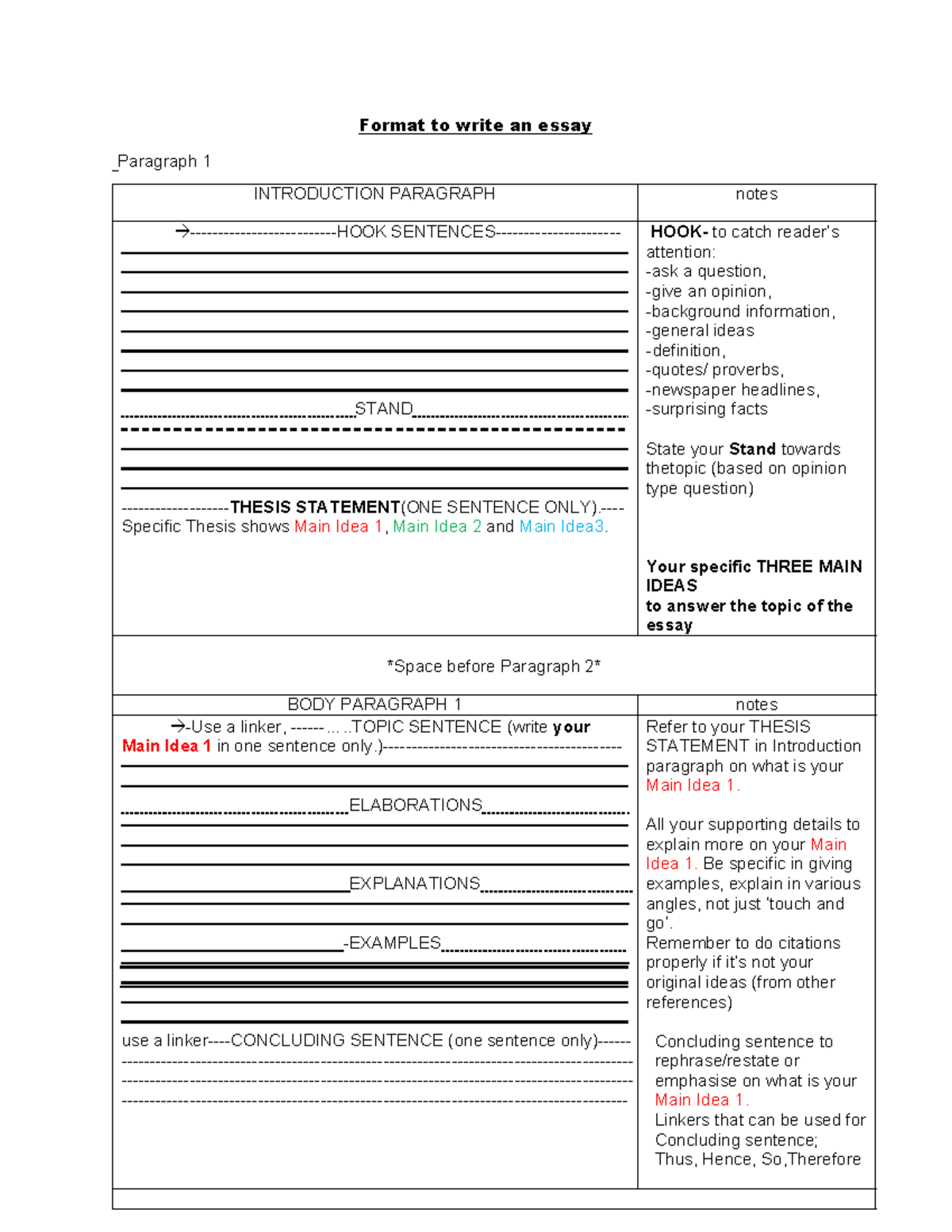 Essay Writing Format: Structure & Key Components - Studocu