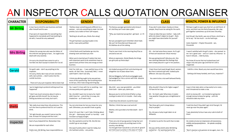 AIC-Character Quotation Revision: Mr. Birling & Responsibility - Studocu