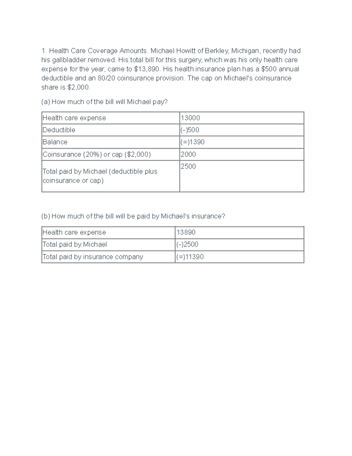 Untitled document (34) - Health Care Coverage Amounts. Michael Howitt ...