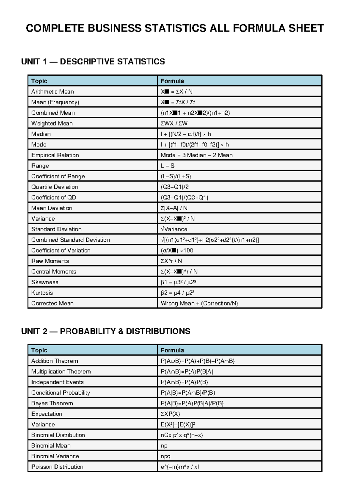 BUS 101: Complete Formula Sheet for Descriptive Stats & Probability ...