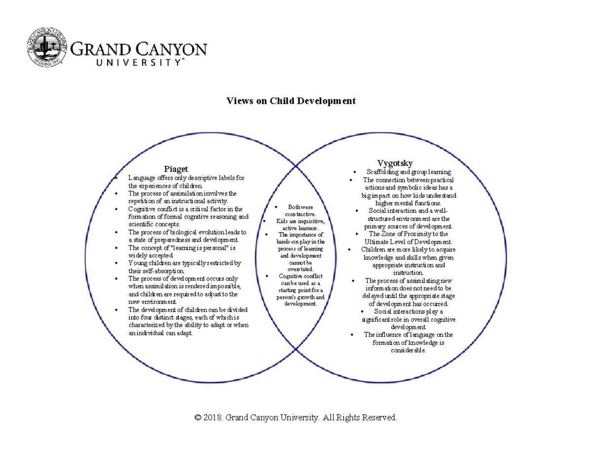 ECE-130-Venn Diagram Template - © 2018. Grand Canyon University. All ...