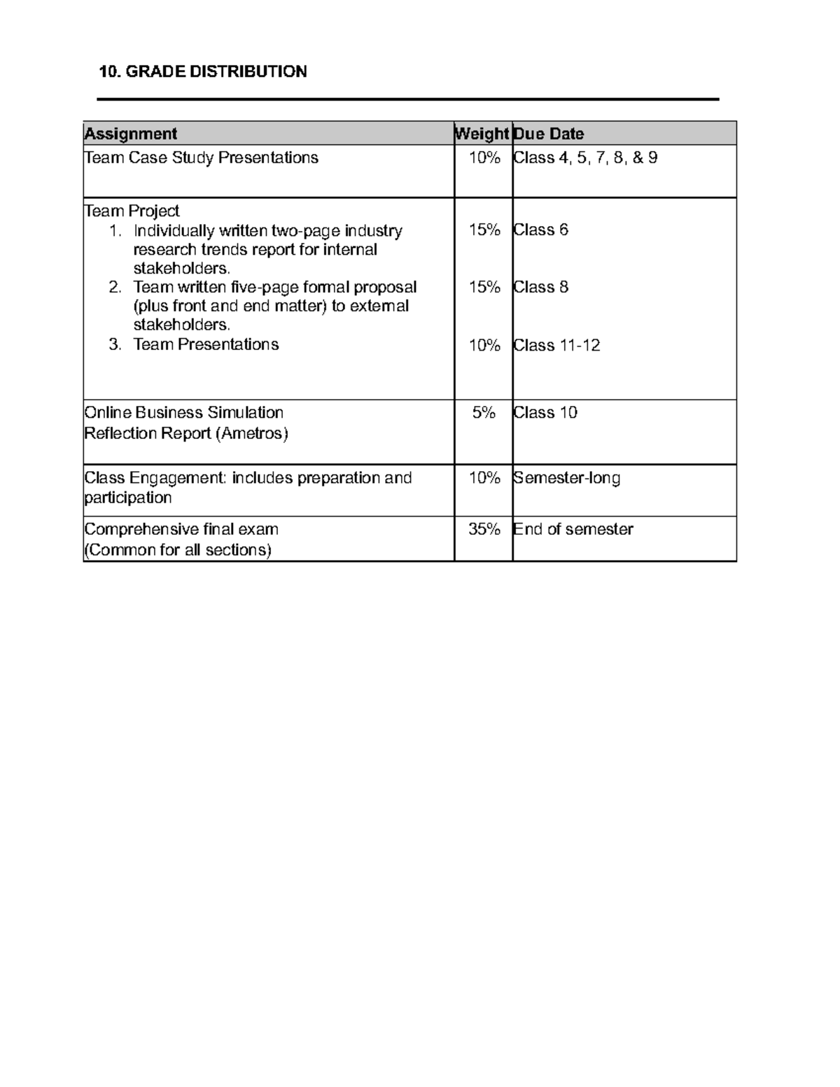 Grade distribution - loloolokoko - 10. GRADE DISTRIBUTION Assignment ...