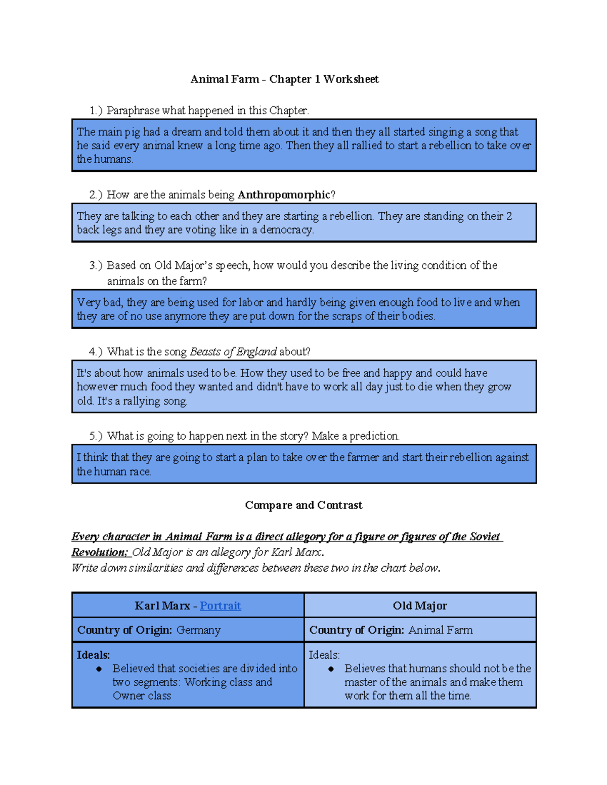 Animal Farm (ENG 101) Chapter 1 Worksheet: Key Themes & Analysis - Studocu