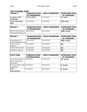 Jayme Vanderheiden E Portfolio - E Portfolio 1a. 1b. Research the CMS ...