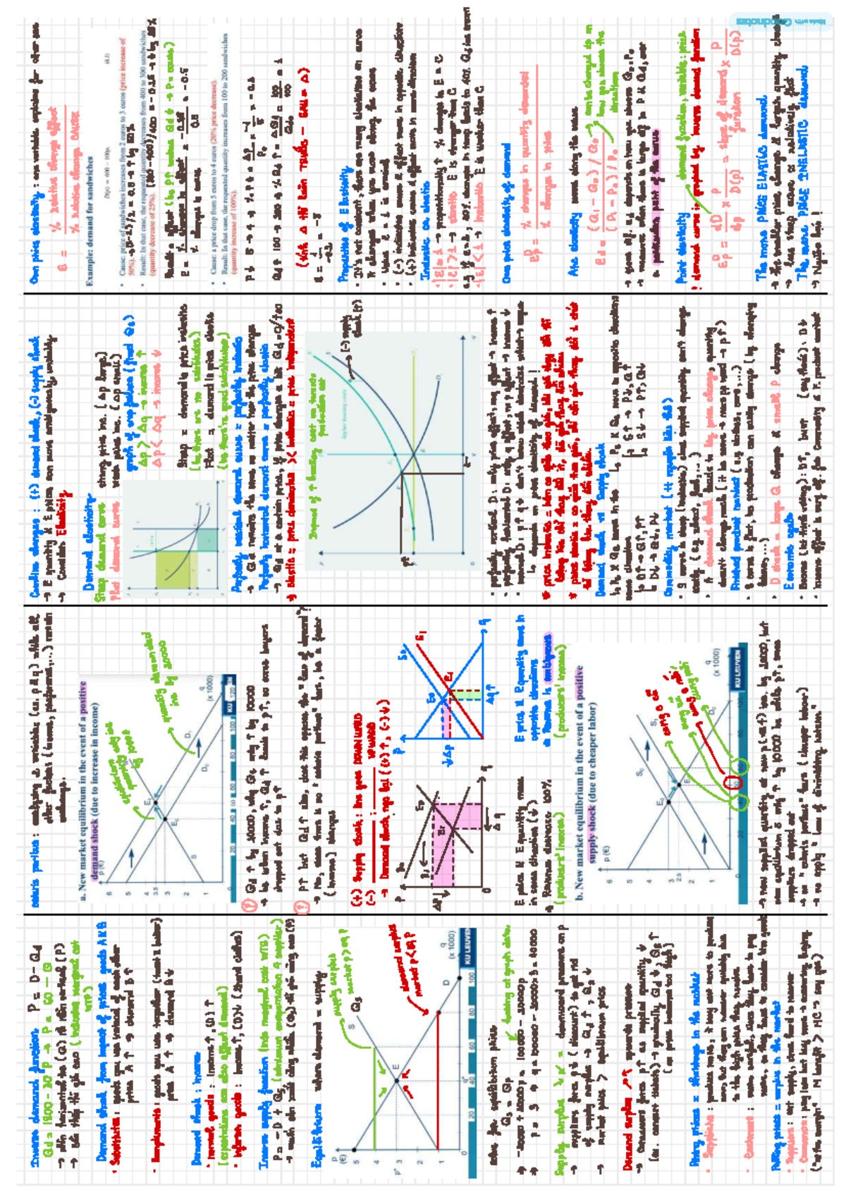 Microeconomics Summary: Key Concepts and Consumer Choice - Studocu