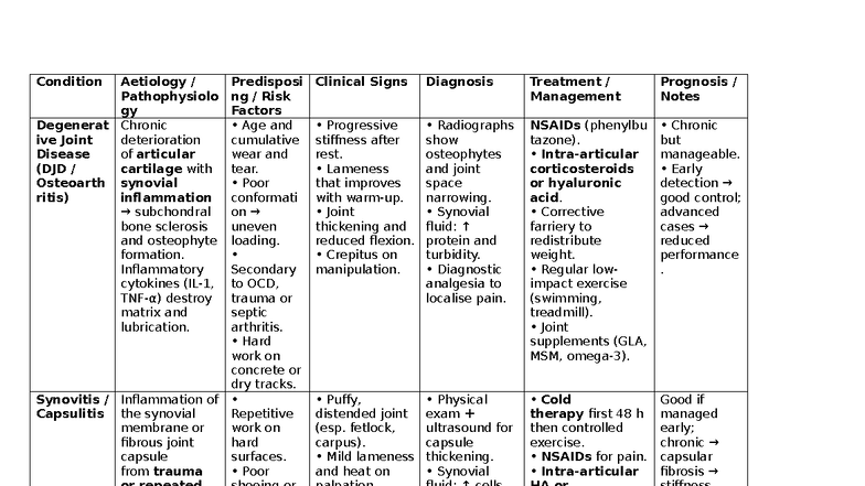 Joint Diseases: Aetiology, Pathophysiology, and Management of DJD - Studocu