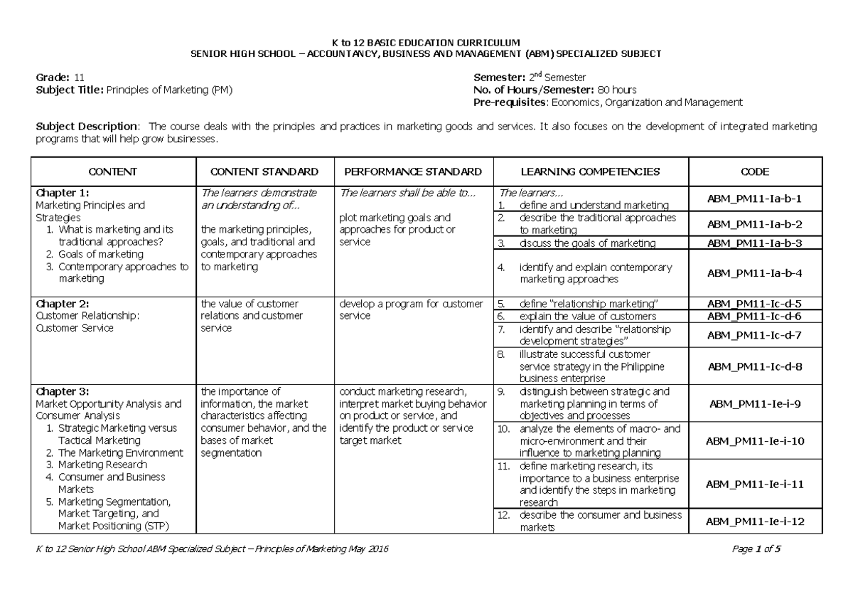 ABM Principles of Marketing - Grade 11 S1 Study Guide - Studocu