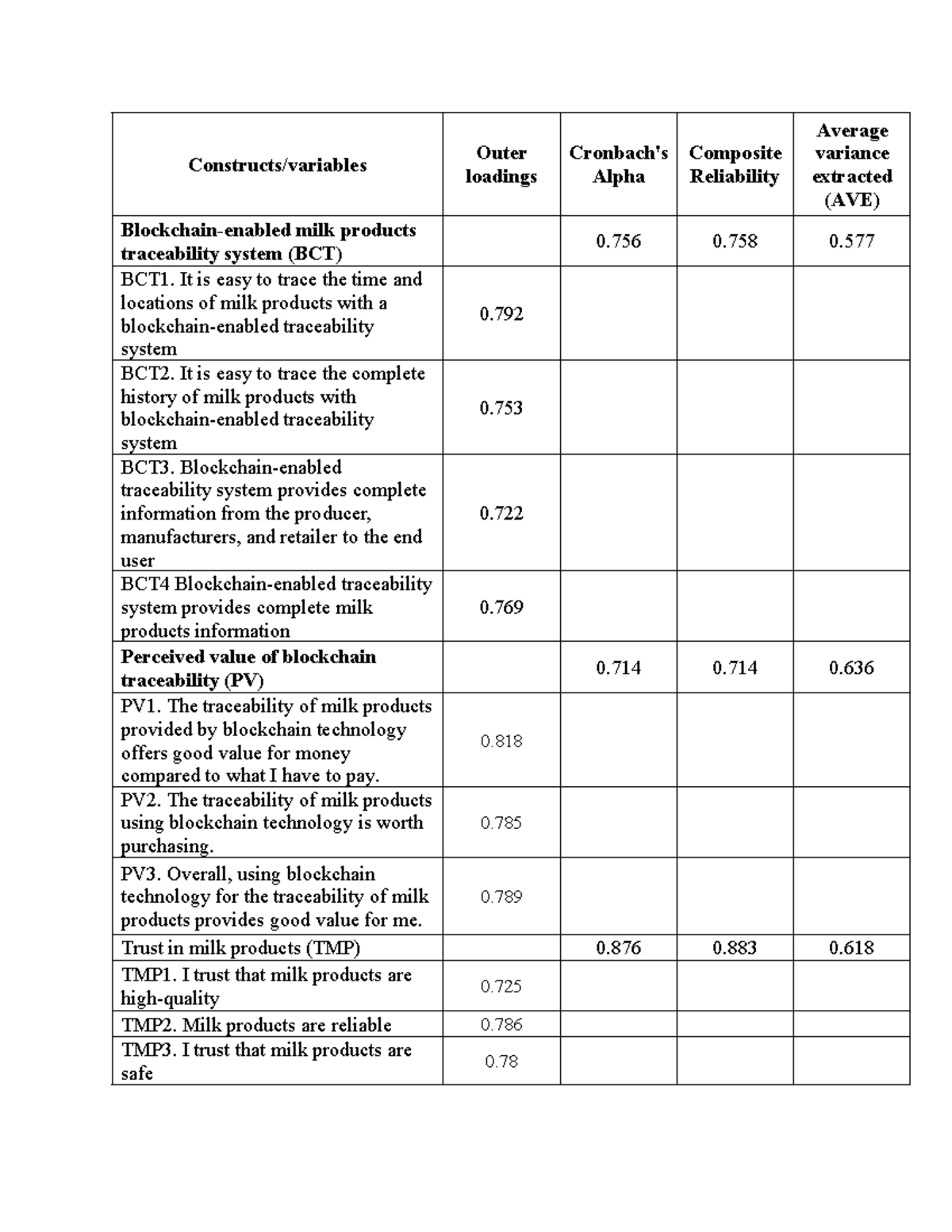 Milk Products Traceability System Analysis (BCT) - Studocu