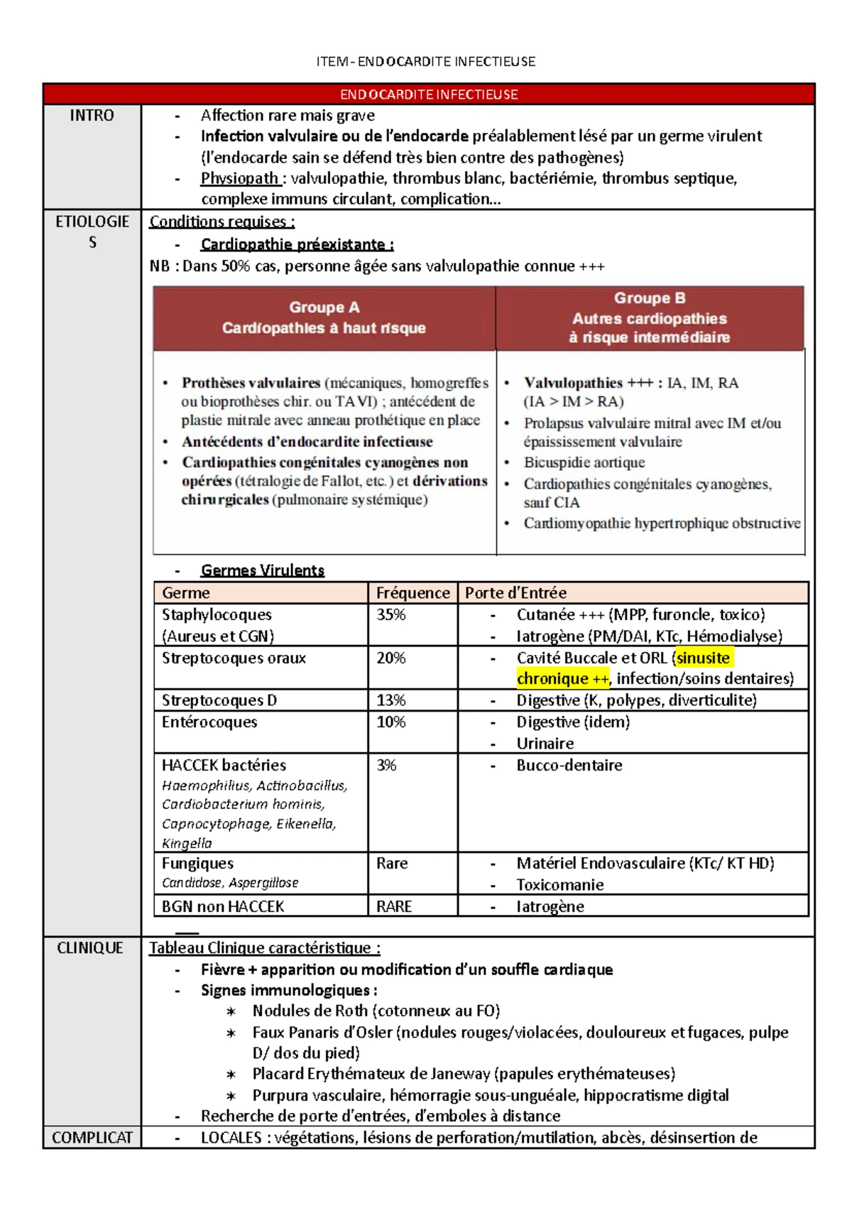 ECG P2 - fiche d'interprétation d'ECG - ECG-LYON L’ECG pour les FGSM2 ...