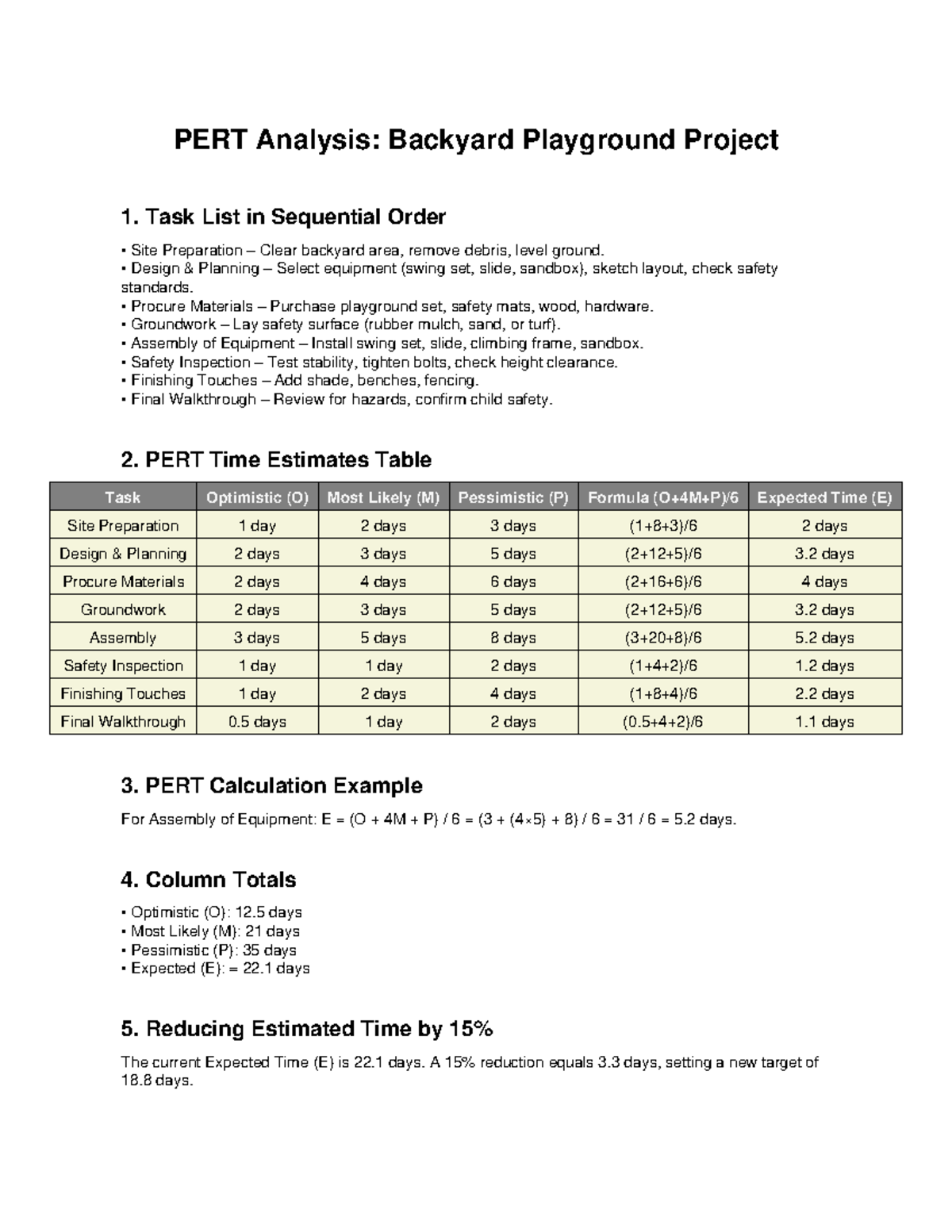 PERT Analysis for Backyard Playground Project (BUS 101) - Studocu