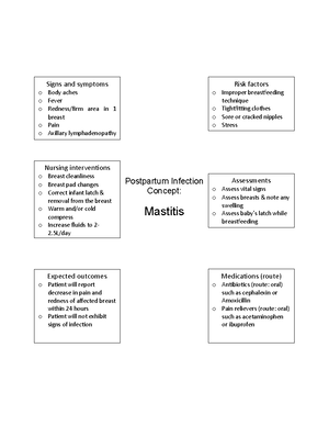 Concept Map Assessment of Normal Newborn - Normal Newborn Immediate ...