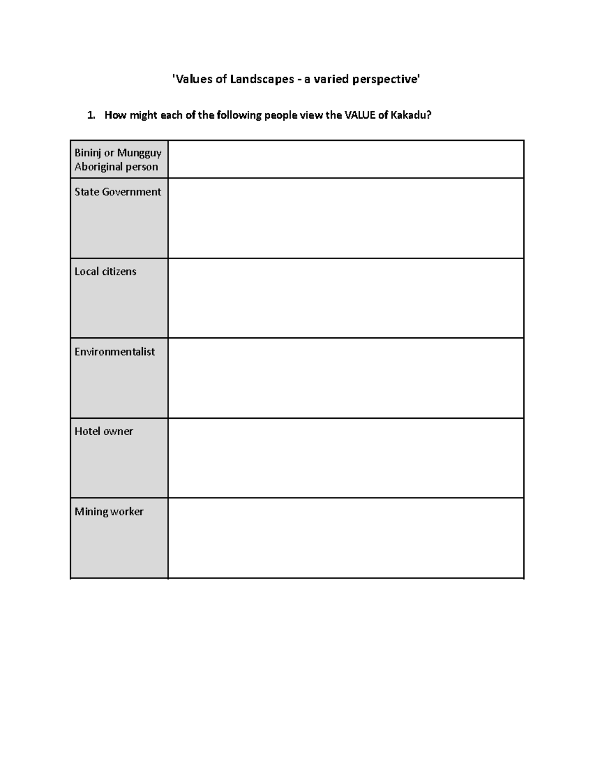 Worksheet Values of landscapes- a varied perspective - 'Values of ...