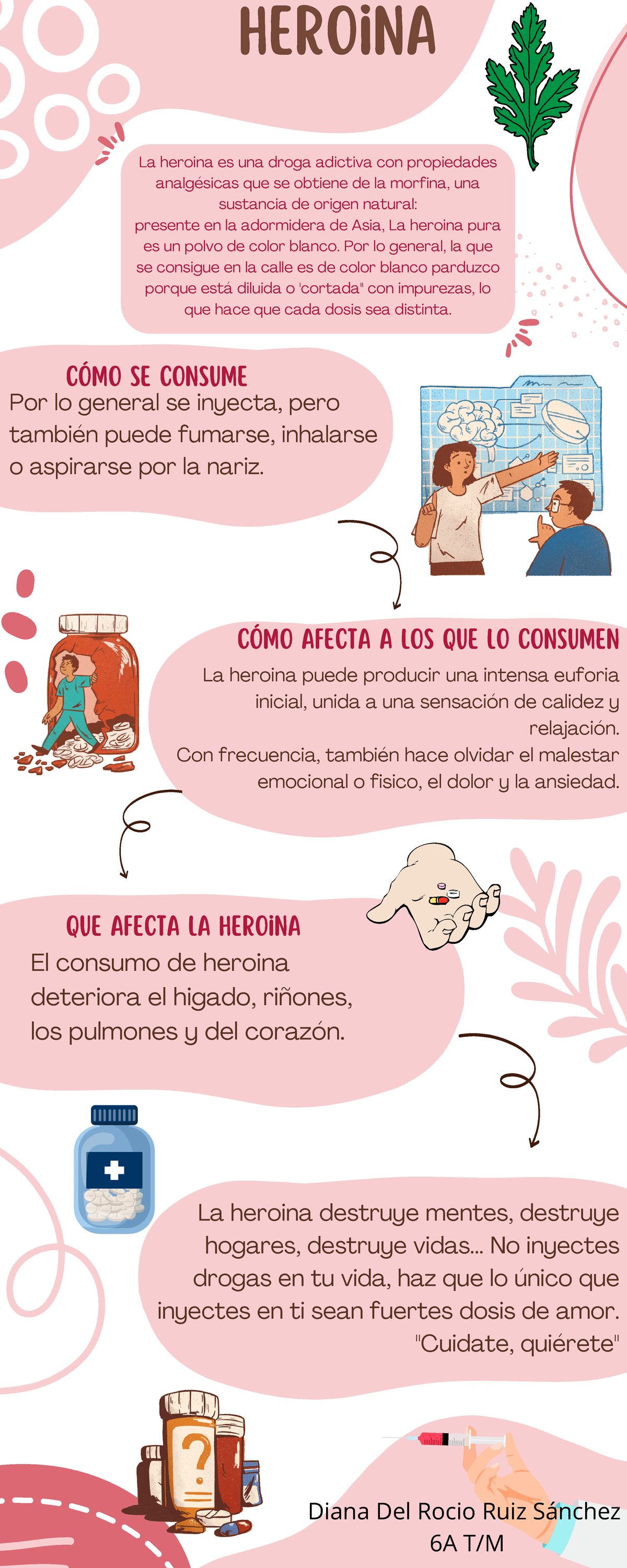 Heroina infografia - Heroina La heroina es una droga adictiva con ...