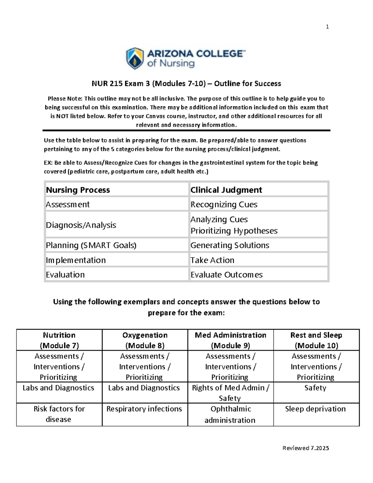 NUR 215 Exam 3 Study Guide: Key Concepts & Strategies for Success - Studocu
