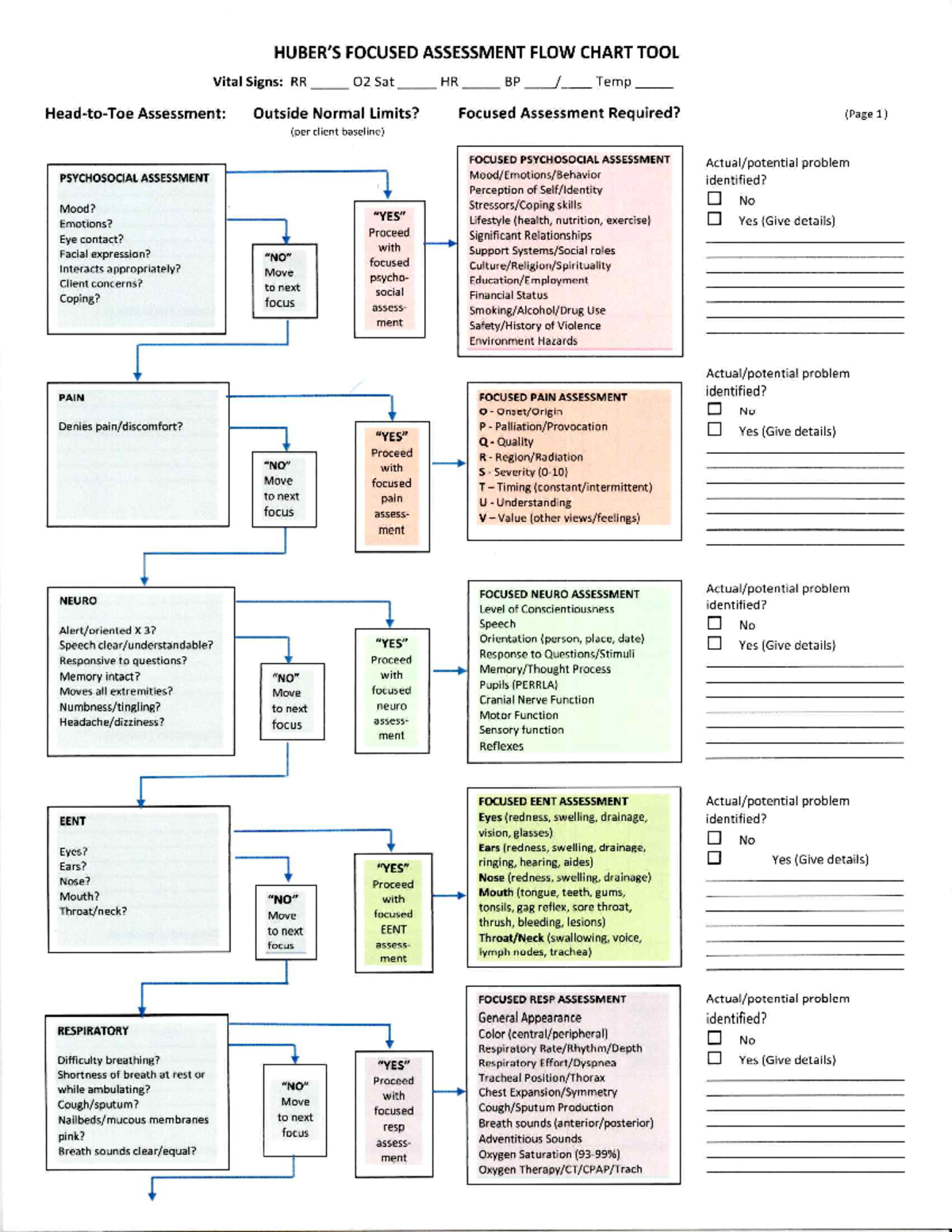 Assessment Flow Chart - Notes and Guidelines - Studocu