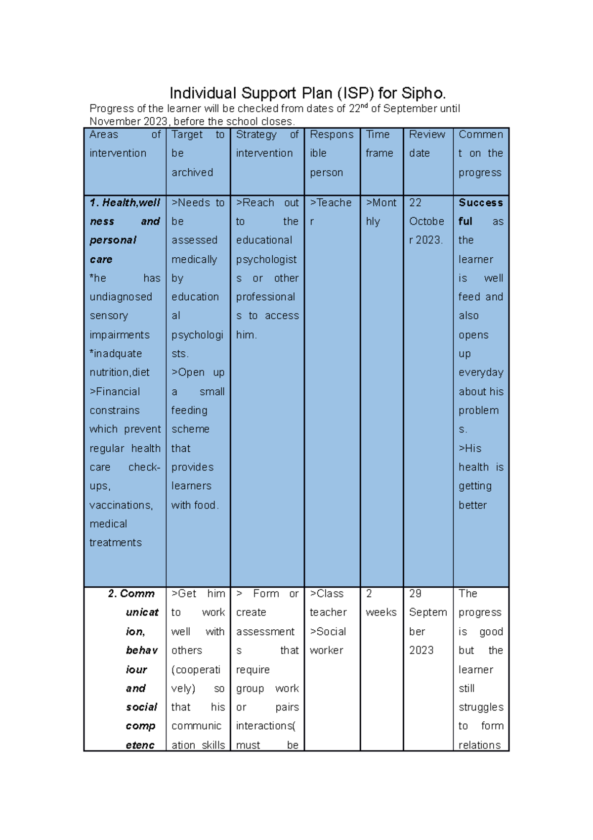Individual Support Plan (ISP) for Sipho: Progress & Strategies - Studocu