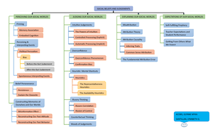 Perdev Q1 Mod7 Emotional Intelligence - Personal Development Quarter 1 ...