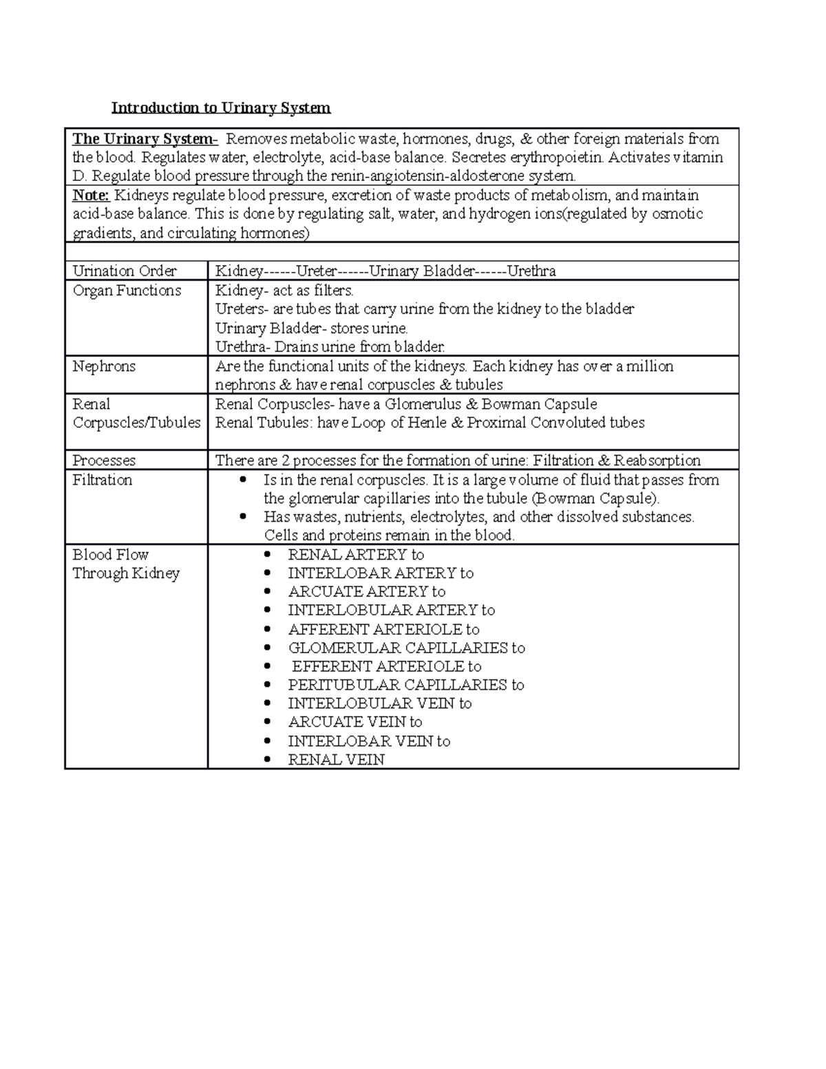 Pathophysiology- Urinary System Introduction - Introduction to Urinary ...