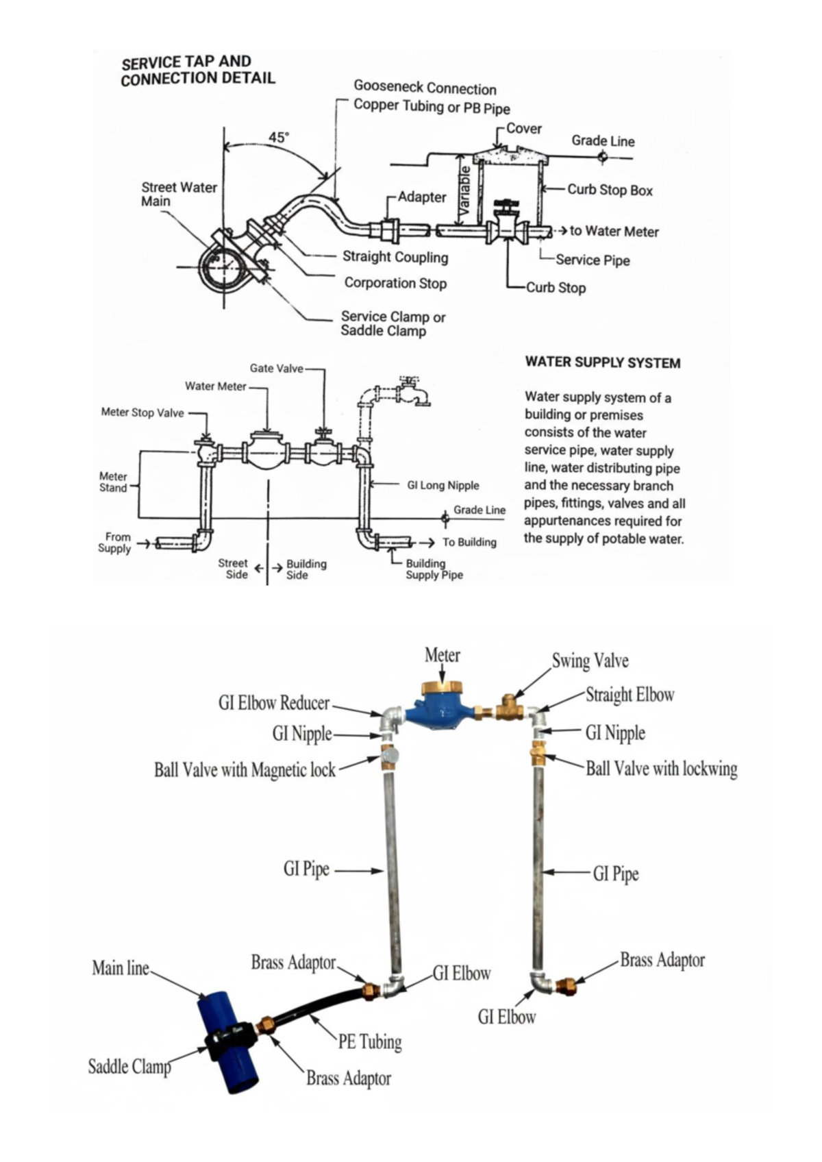 SERVICE TAP & CONNECTION DETAILS: Water Supply System Overview - Studocu