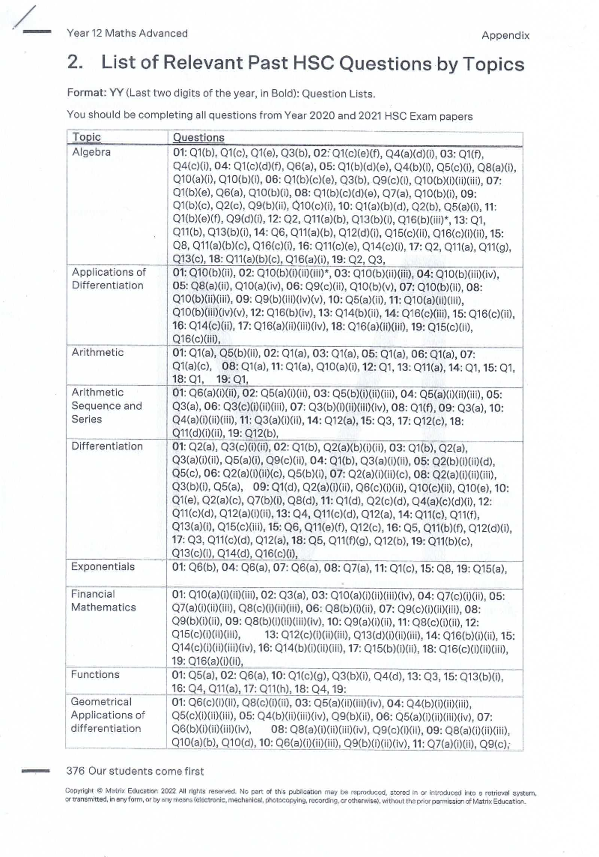 Year 12 Maths Adv: HSC Past Qs by Topic (2020-2021) - Studocu