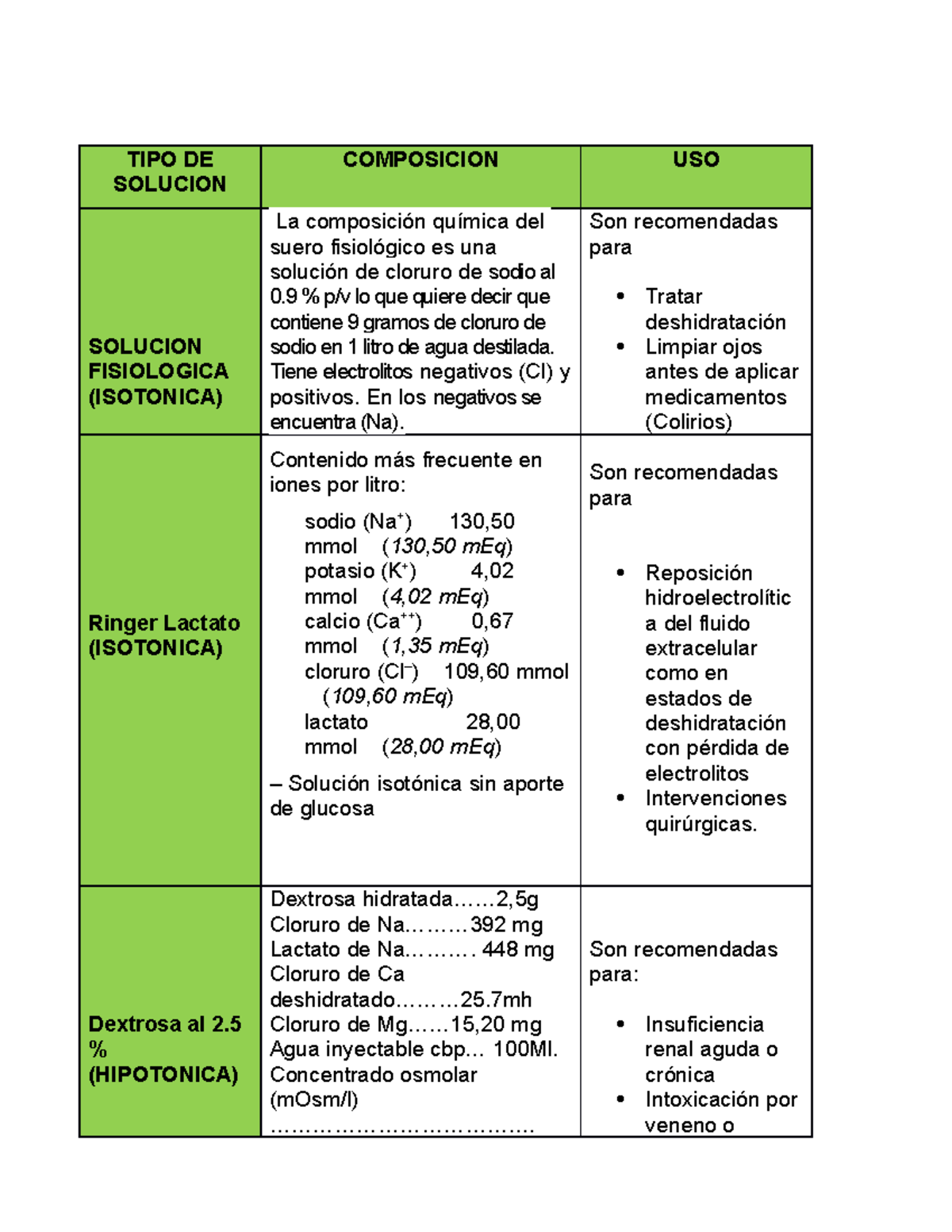 Soluciones Hipertonicas Soluciones Parenterales, Características Y