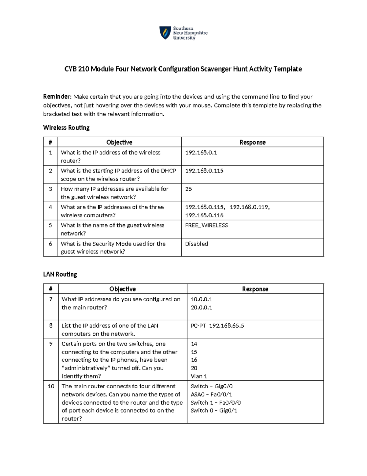 CYB 210 Module 4 Network Configuration Scavenger Hunt Template - Studocu