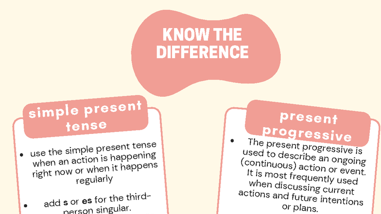 ENG 101: Understanding Present Progressive Tense - Studocu