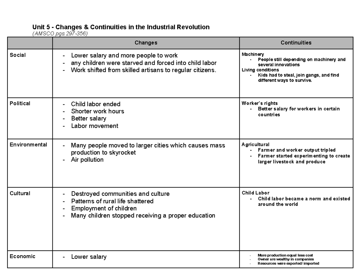 Unit 5 - Changes & Continuities in the Industrial Revolution - Unit 5 ...