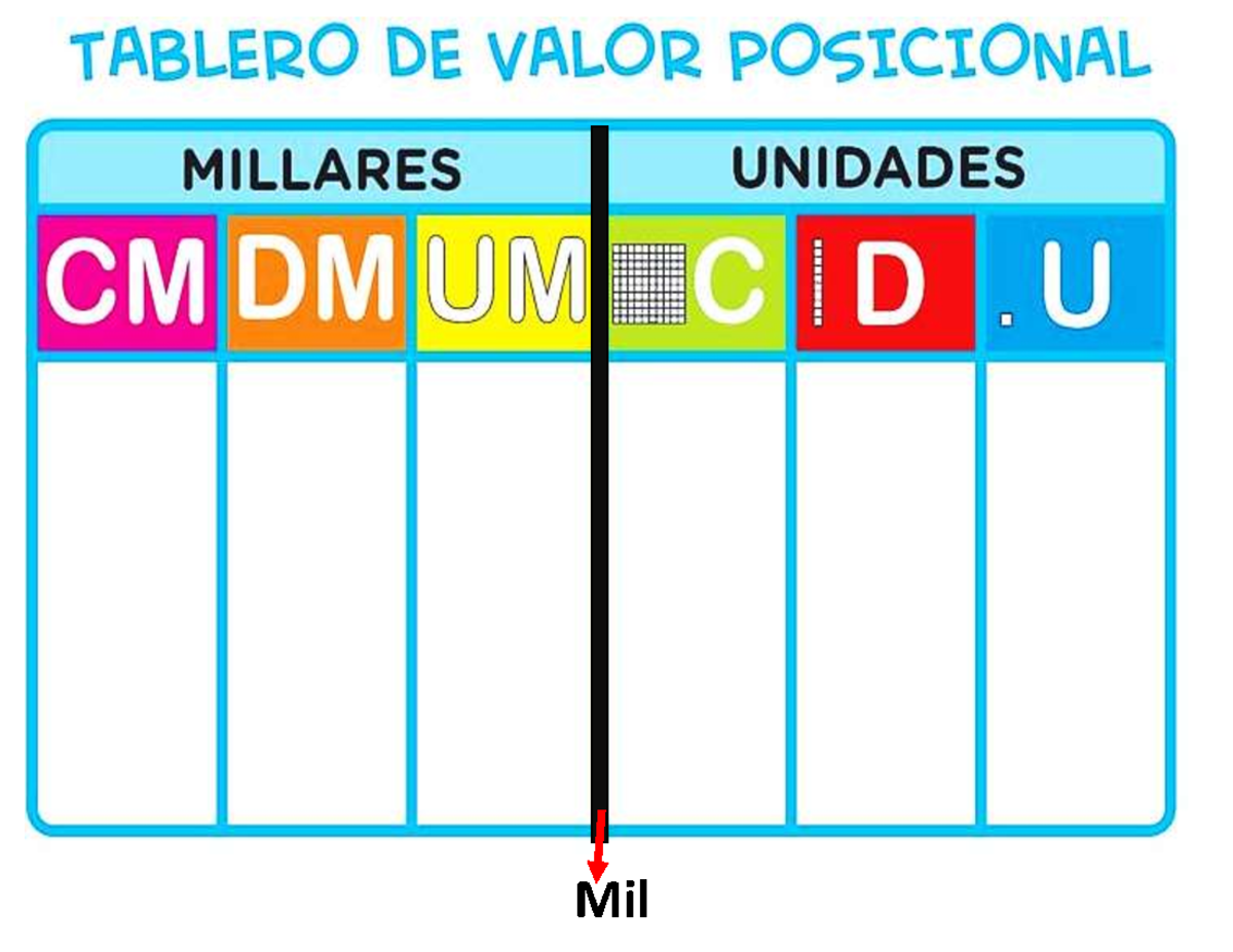 Tablero Posicional-1 - EXAMEN - Obras hidráulicas - TABLERO DE VALOR ...