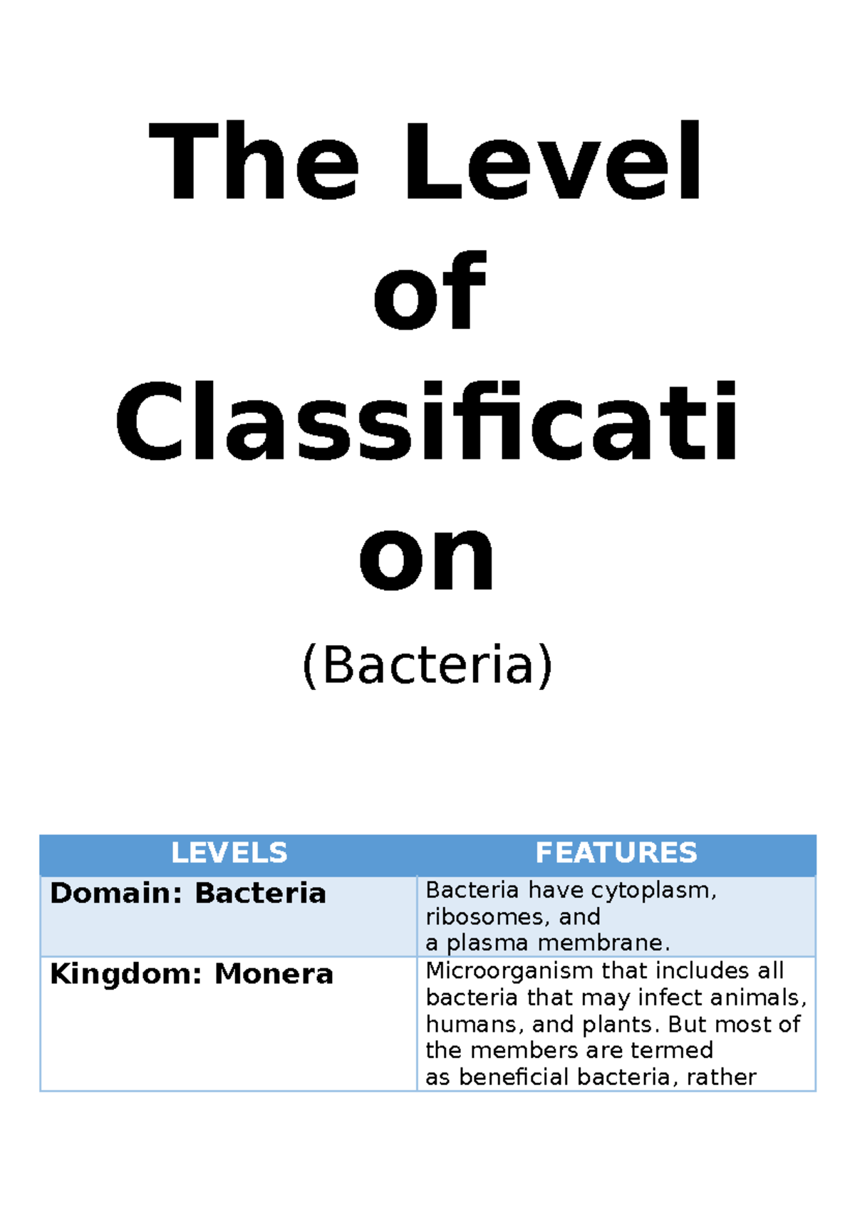The Level of Classification - The Level of Classificati on (Bacteria ...