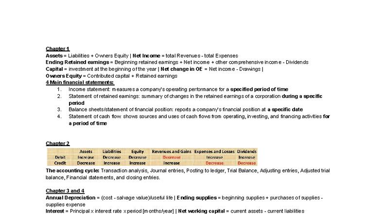 Accounting Cheat Sheet: Key Concepts & Financial Statements - Studocu