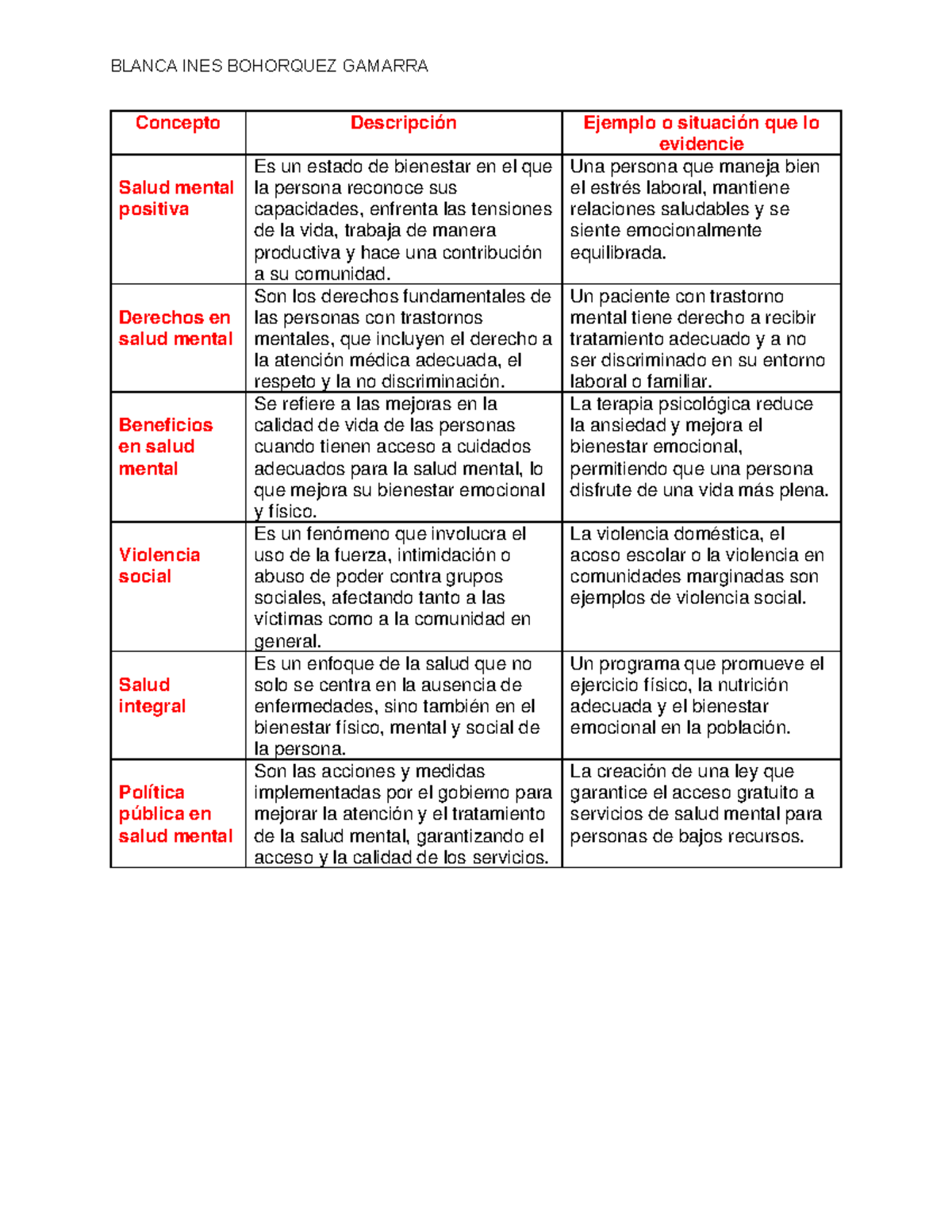 Matriz Conceptual - APUNTES - BLANCA INES BOHORQUEZ GAMARRA Concepto ...