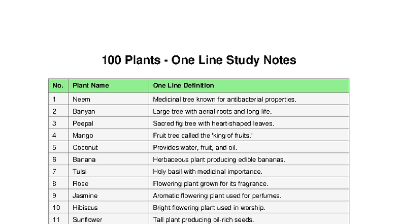 100 PLANTS Study Notes: One-Line Definitions for Each Plant - Studocu