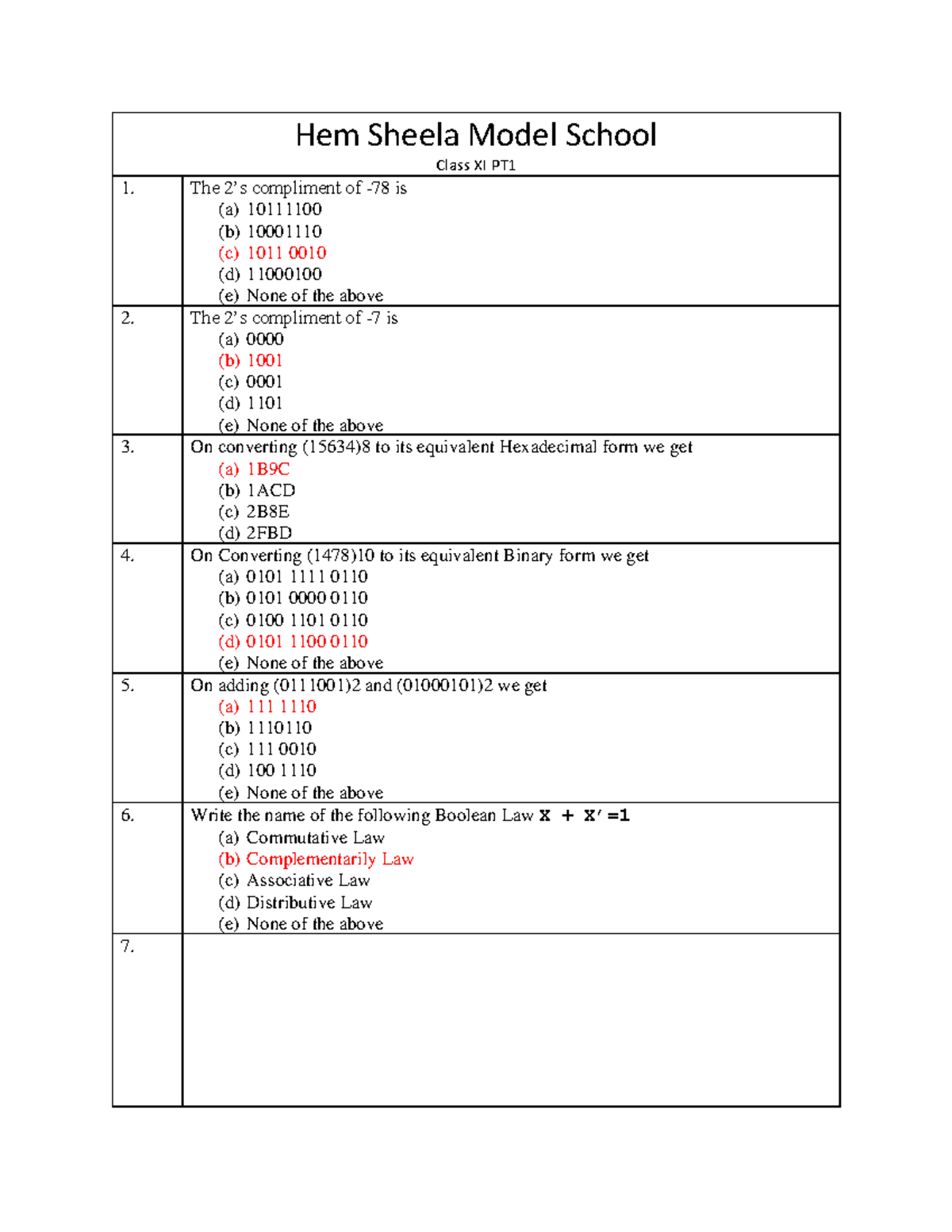 Computer Science Class XI PT Exam Prep: 2's Compliment & Boolean ...