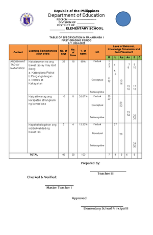 Mathematics I 1st Grading Period Table of Specifications - Studocu