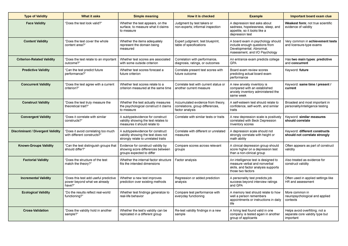 Types of Validity: Understanding Face, Content, and Construct Validity ...