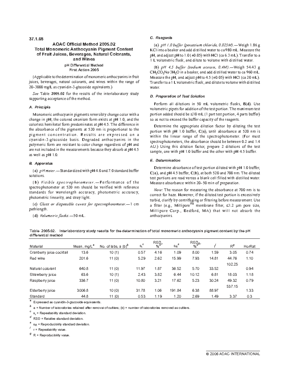 AOAC Method 2005.02: Total Monomeric Anthocyanin Content Analysis - Studocu