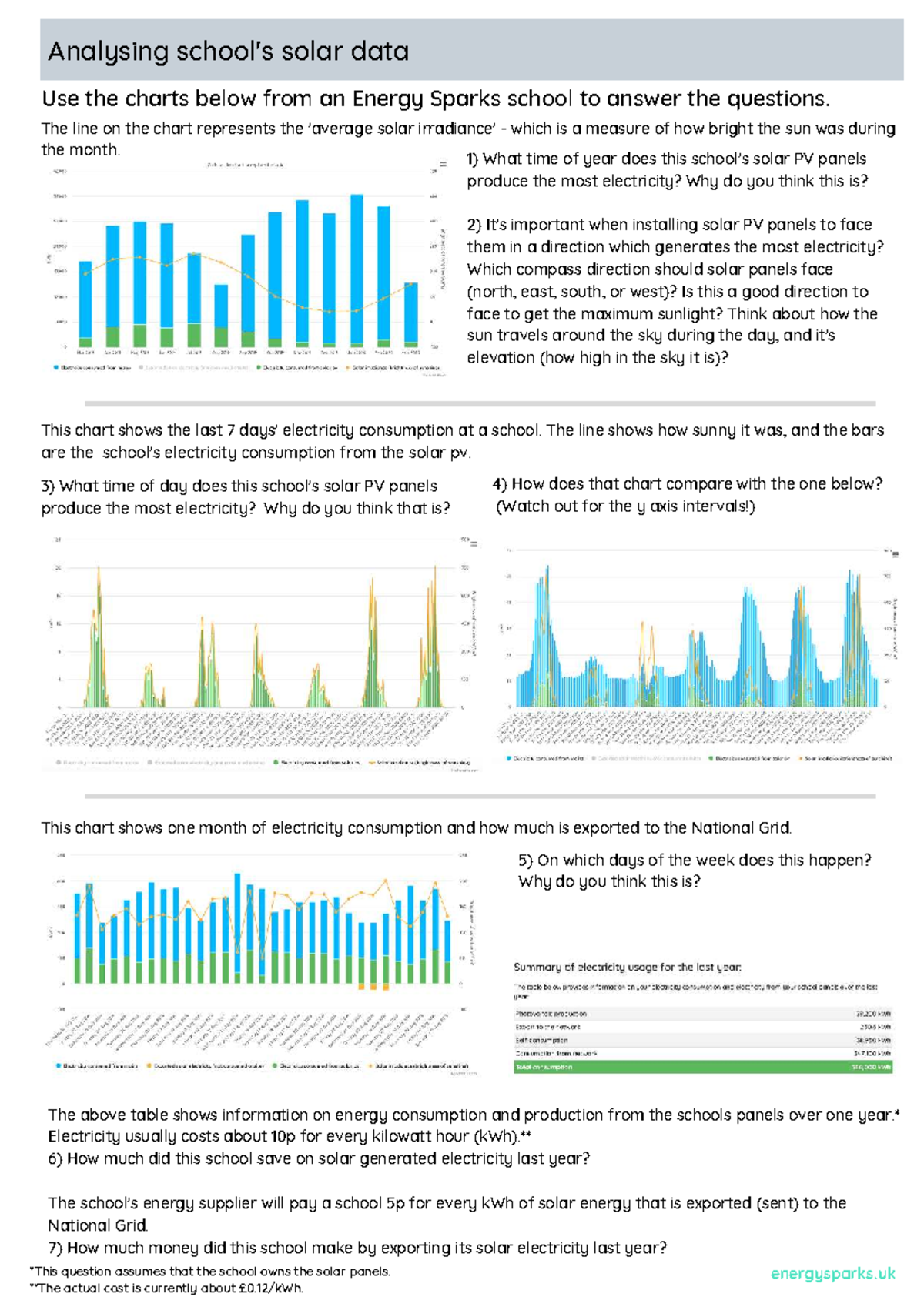 Solar Worksheet - Isid: Analyzing Solar Data and Electricity Production ...