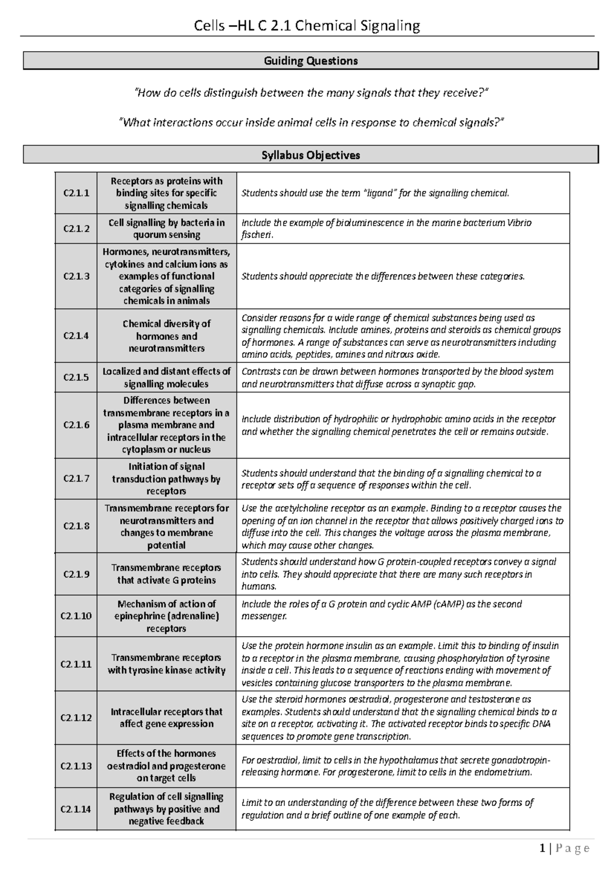 C2.1 Chemical Signaling: Comprehensive Study Notes for Biology HL - Studocu