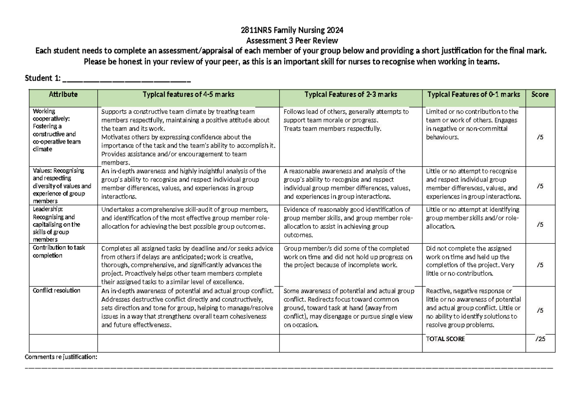 2811NRS Family Nursing 2024 Assessment 3 Peer Review Rubric - Studocu