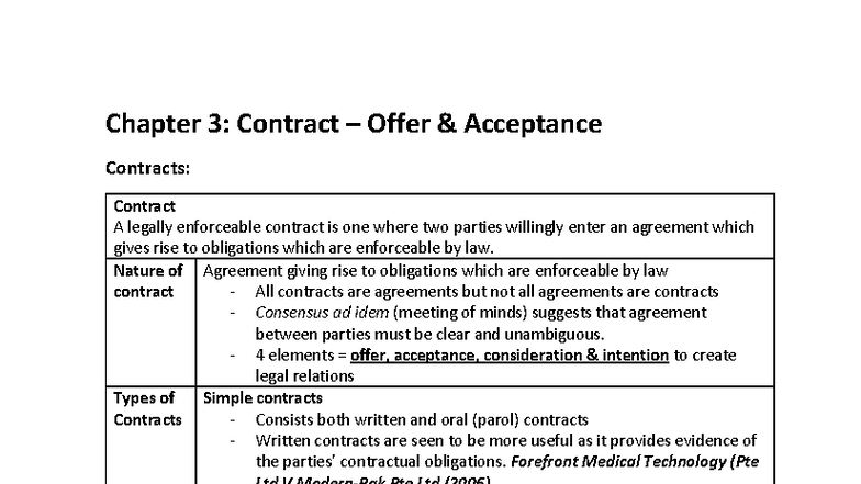 Chapter 3: Contract Offer & Acceptance - Business Law Cheat Sheet - Studocu