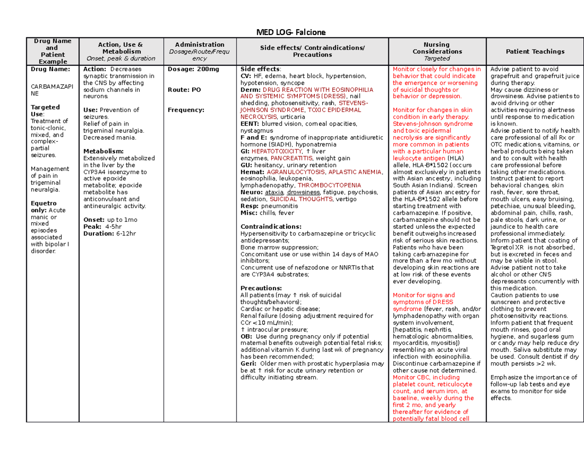 MED LOG- Lou Thao - Simulation - MED LOG- Falcione Drug Name and ...