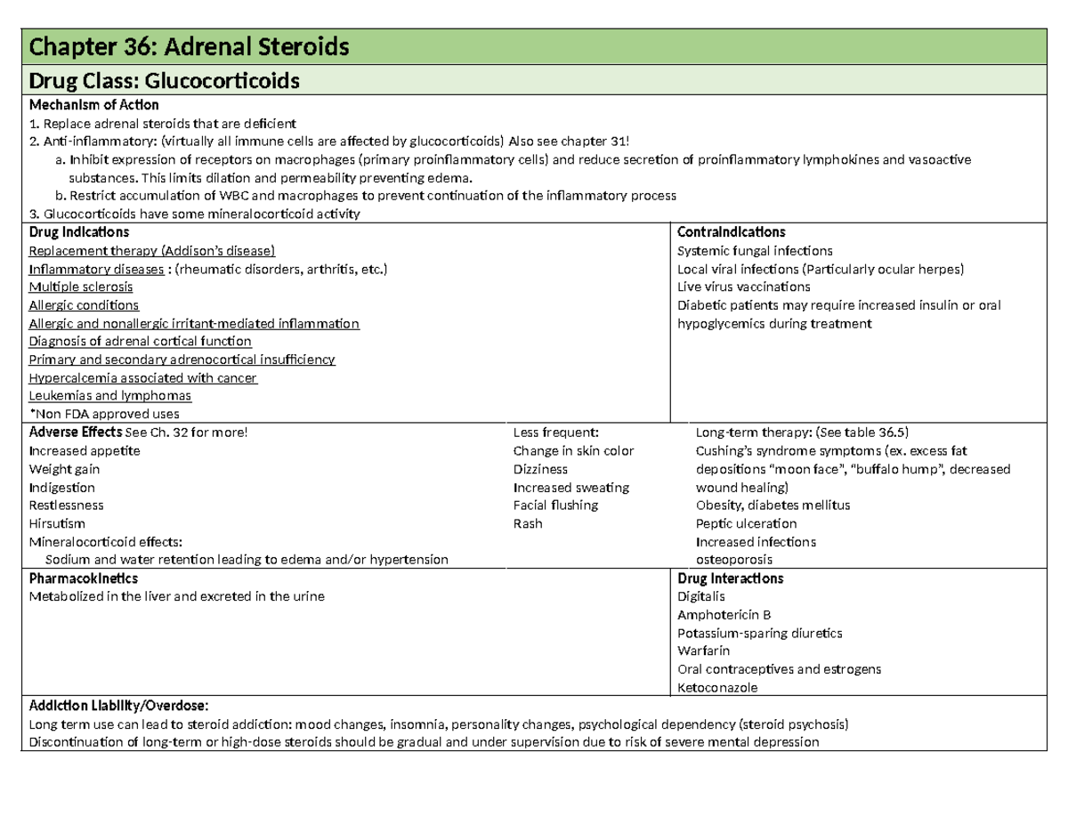 Chapter 36: Adrenal Steroids Drug Class Overview and Details - Studocu