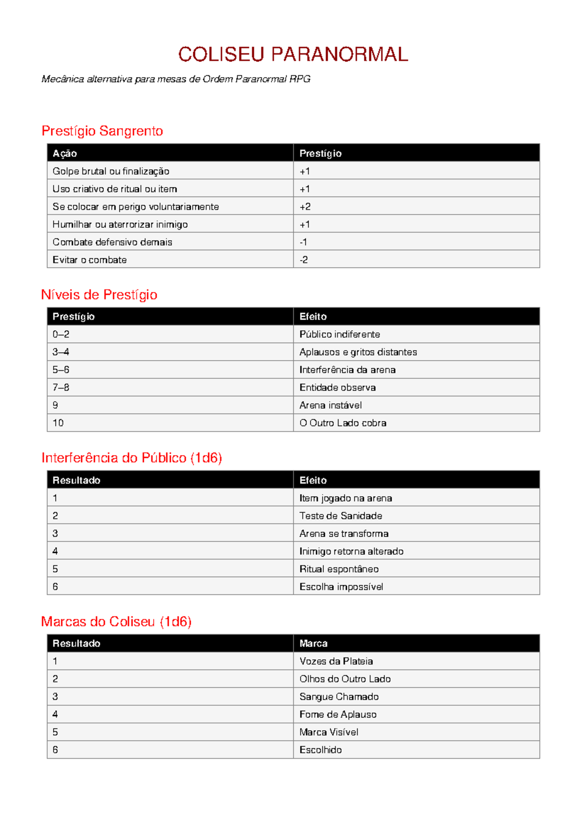 COLISEU PARANORMAL: Mecânica Alternativa para RPG de Ordem Paranormal ...