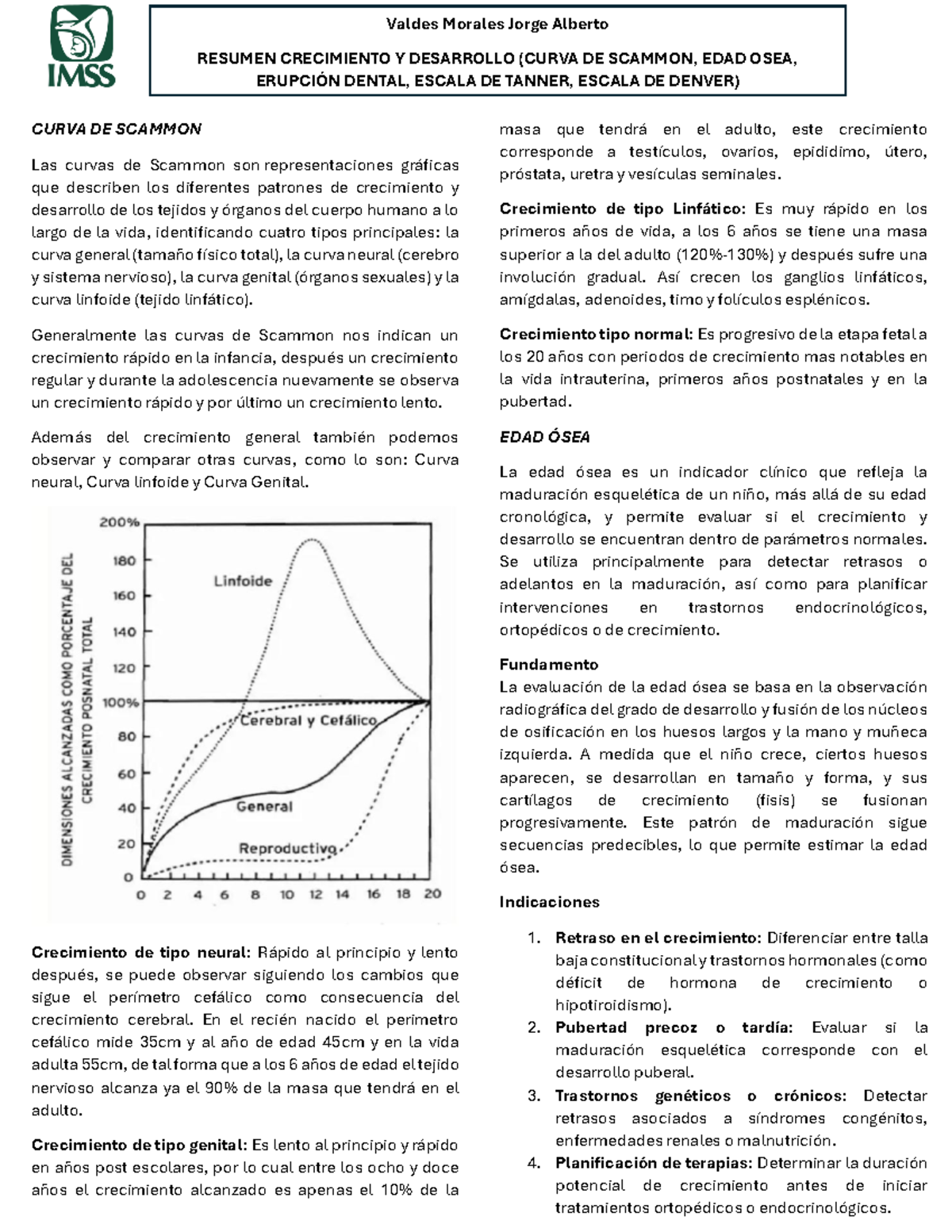 Resumen de Crecimiento y Desarrollo: Curvas de Scammon y Escalas ...