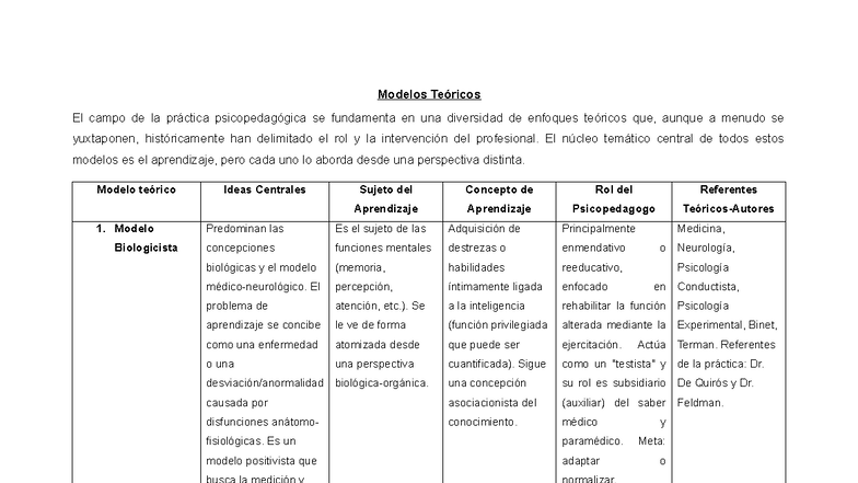 Modelos Teóricos en Psicopedagogía: Enfoques y Perspectivas - Studocu