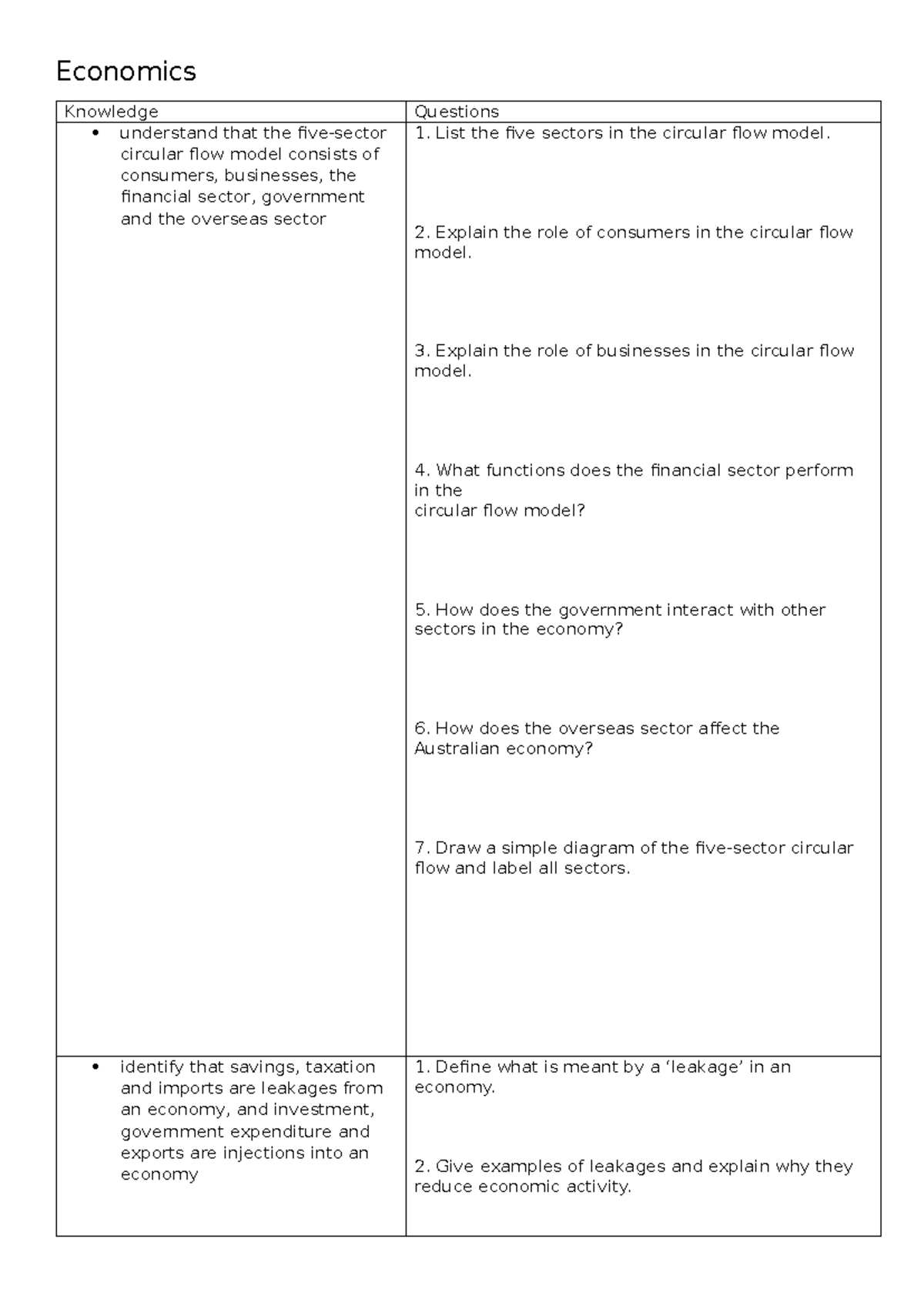 Commerce Questions: Understanding the Circular Flow Model and Economic ...