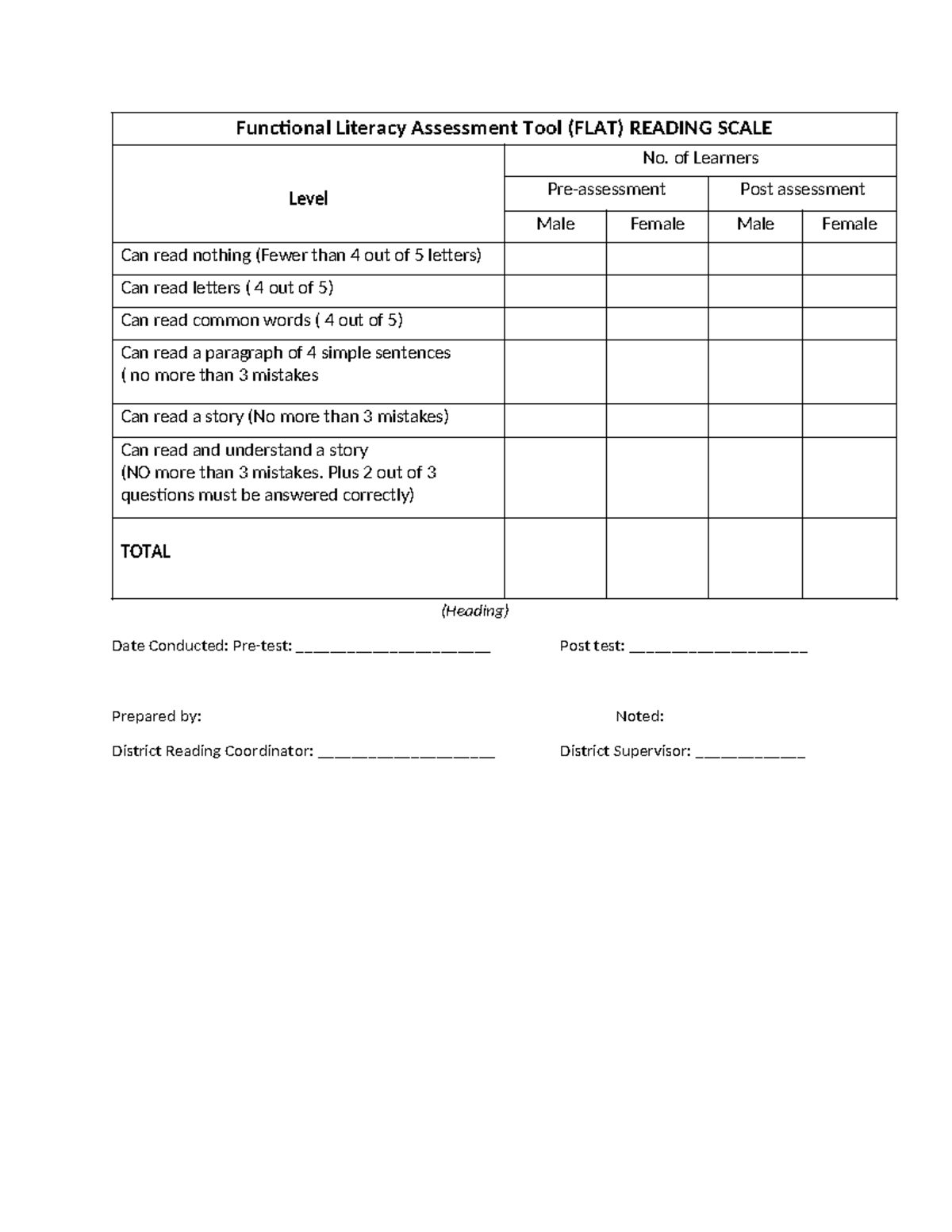 FLAT Reading Scale: Functional Literacy Assessment Tool Overview - Studocu