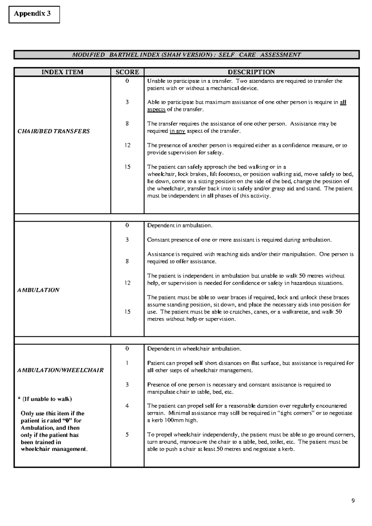 Modified Barthel Index for Nursing Assessment of ADLs - Studocu
