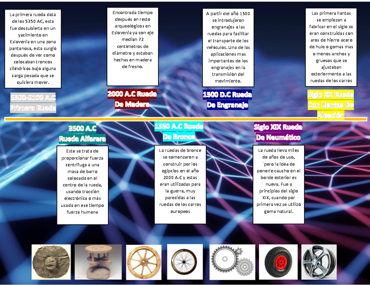 Historia de la Rueda: Desde el 5350 AC hasta el Siglo XIX - Studocu